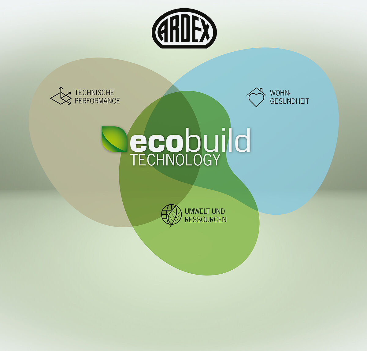 Ardex baut nachhaltige Produktfamilie weiter aus: ARDEX